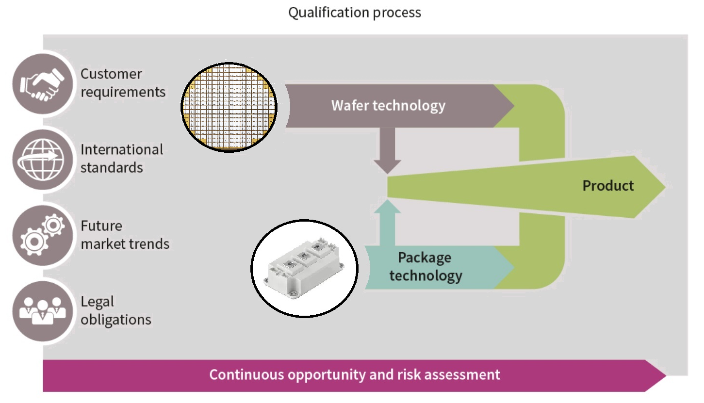 Quality Management – MS Power GmbH